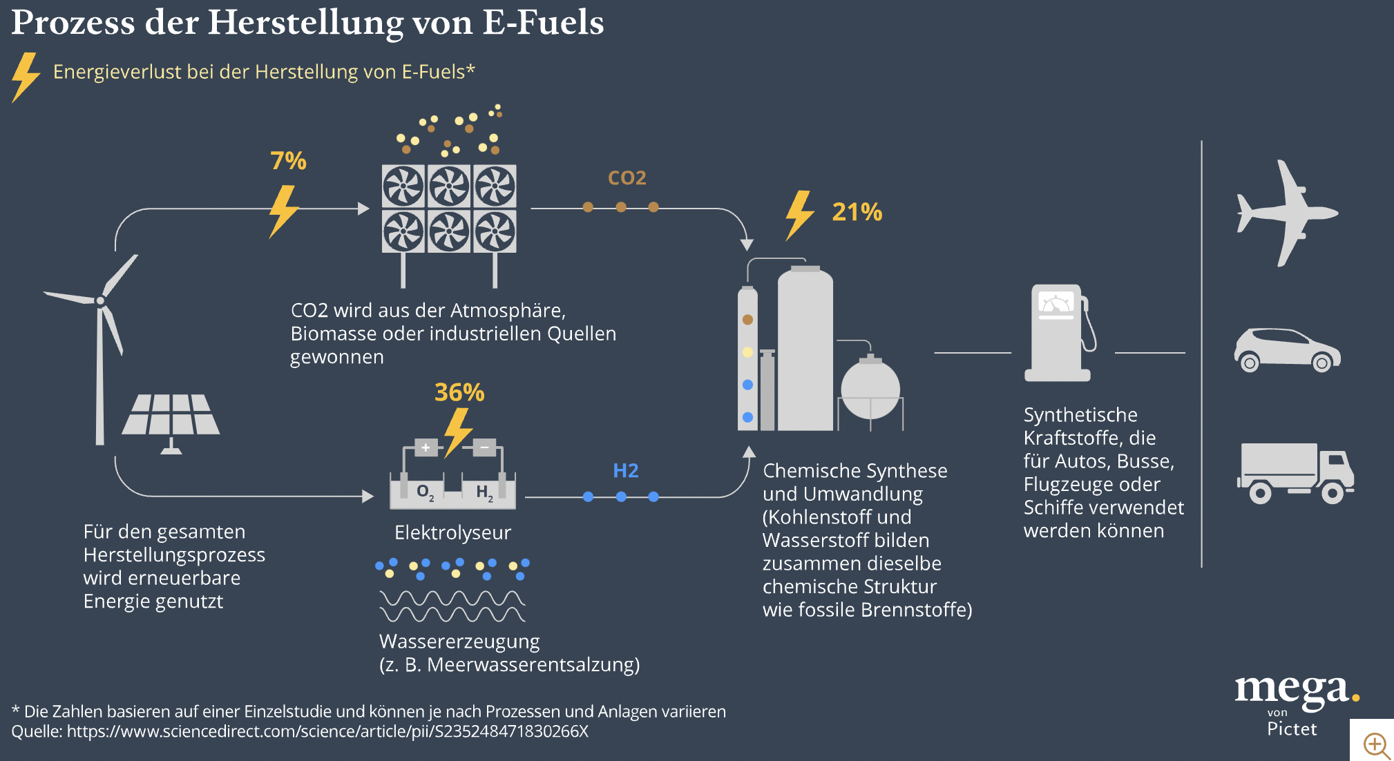 Der umstrittene Aufstieg von E-Fuels